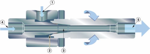 Adjustable E-Vac® Vacuum Generators - Caasafety